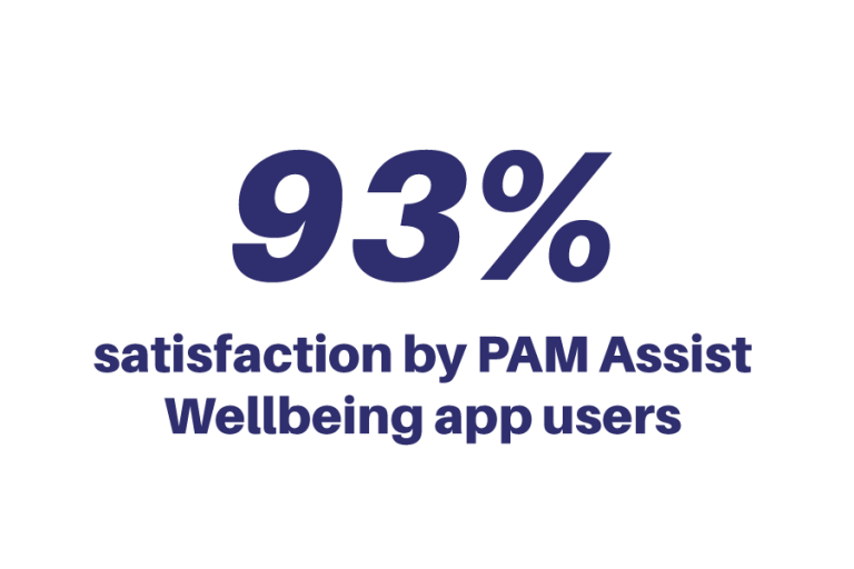 PAM Assist Wellbeing App - PAM Wellness