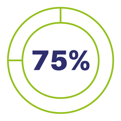 International EAP - PAM Wellness